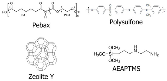 Aminosilane-Functionalized Zeolite Y in Pebax Mixed Matrix Hollow Fiber ...