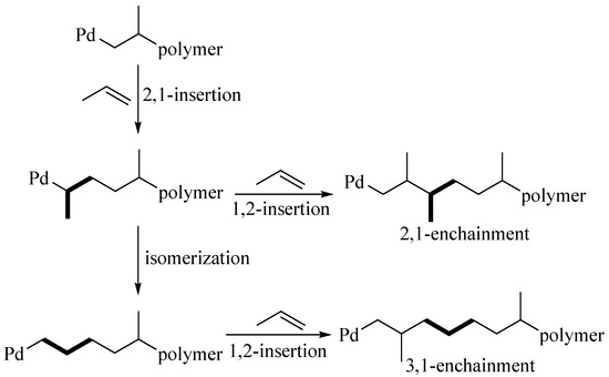 Direct Synthesis of Partially Chain-Straightened Propylene Oligomers ...