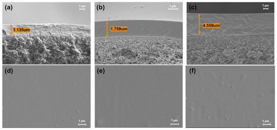 Preparation and Characterization of Polyvinylalcohol/Polysulfone Composite Membranes for ...