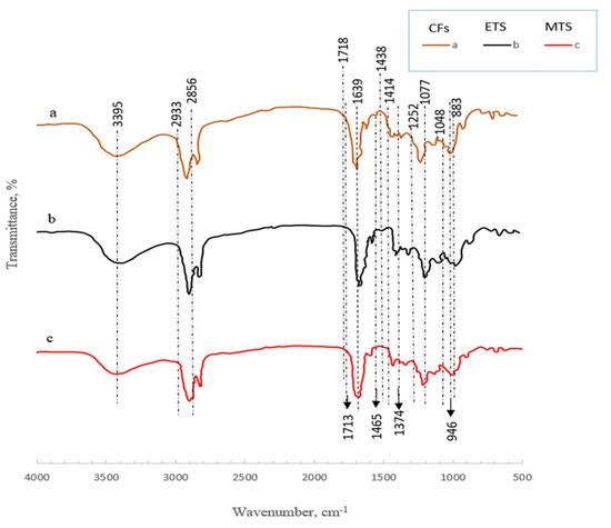 Bioplastic Floss of a Novel Microwave-Thermospun Shellac: Synthesis and ...