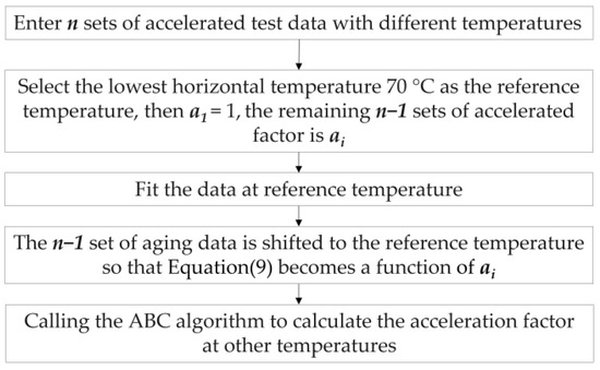 Storage Life Prediction of Rubber Products Based on Step Stress Accelerated Aging and ...