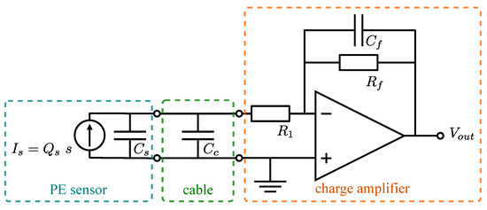 Modeling of Single-Process 3D-Printed Piezoelectric Sensors with Resistive Electrodes: The Low ...