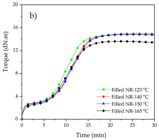 Dynamic Response and Molecular Chain Modifications Associated with ...