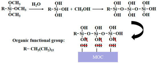 Effects of Fly Ash and Hexadecyltrimethoxysilane on the Compressive ...