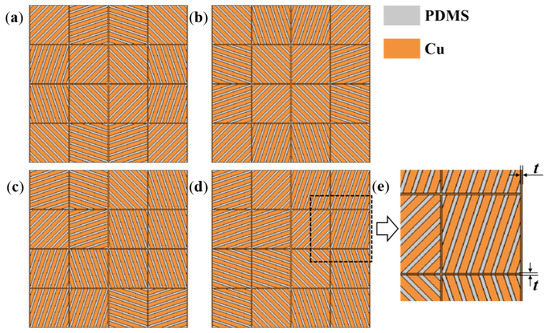 Convertible Thermal Meta-Structures via Hybrid Manufacturing of ...