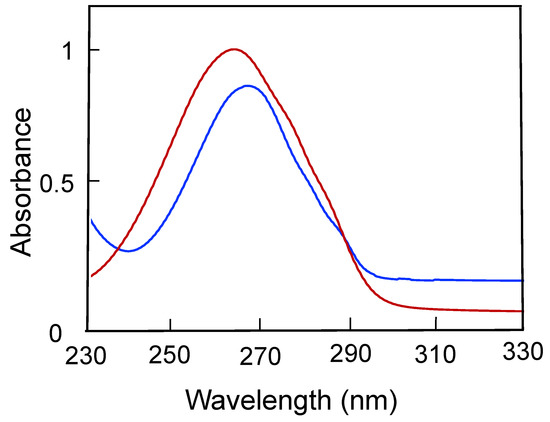 Synthesis and Characterization of Polyethylene Glycol-Grafted ...