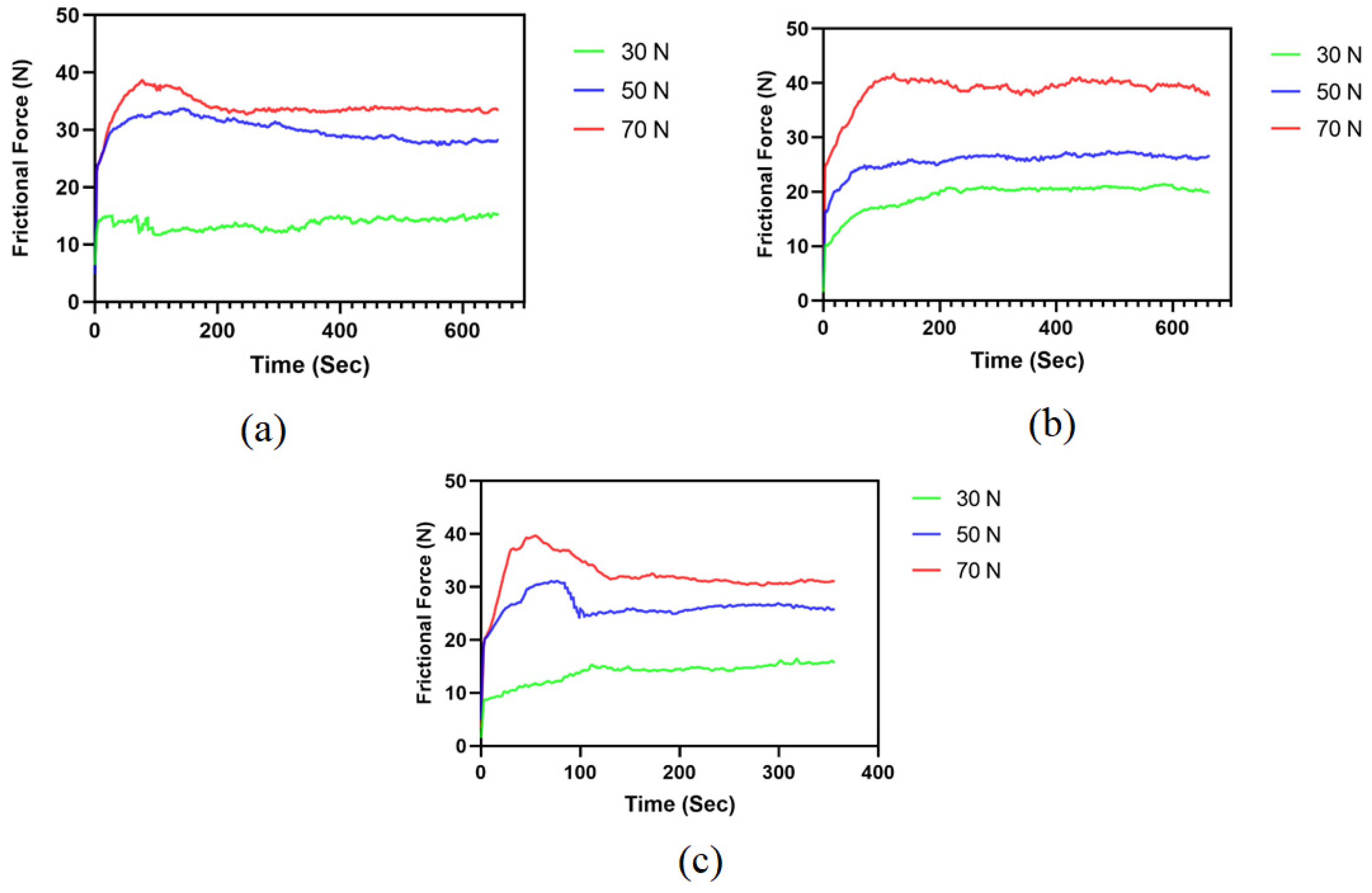 Wear and Friction Analysis of Brake Pad Material Using Natural Hemp Fibers