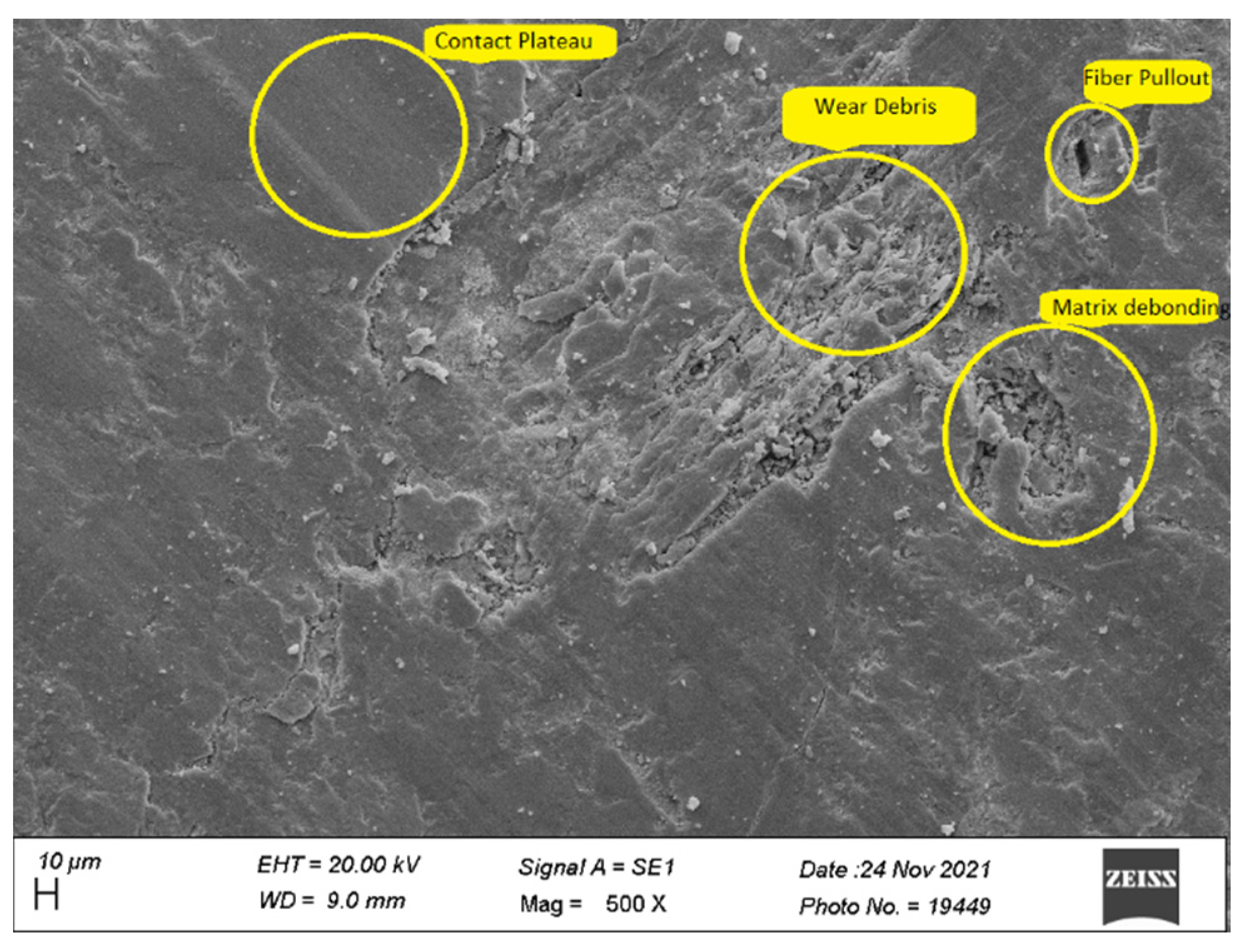 Wear and Friction Analysis of Brake Pad Material Using Natural Hemp Fibers