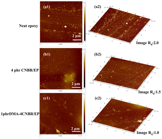 Rubber-Composite-Nanoparticle-Modified Epoxy Powder Coatings with Low ...