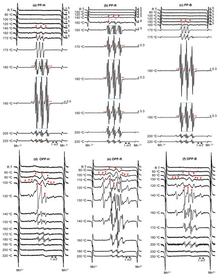 Spin Trapping Analysis of Radical Intermediates on the Thermo-Oxidative ...