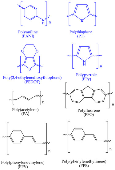 Polymers | Free Full-Text | Functionalization of Conductive Polymers ...