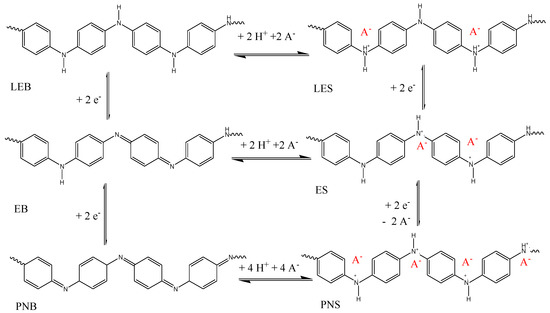 Functionalization of Conductive Polymers through Covalent Postmodification
