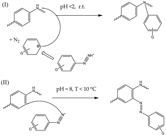 Functionalization of Conductive Polymers through Covalent Postmodification