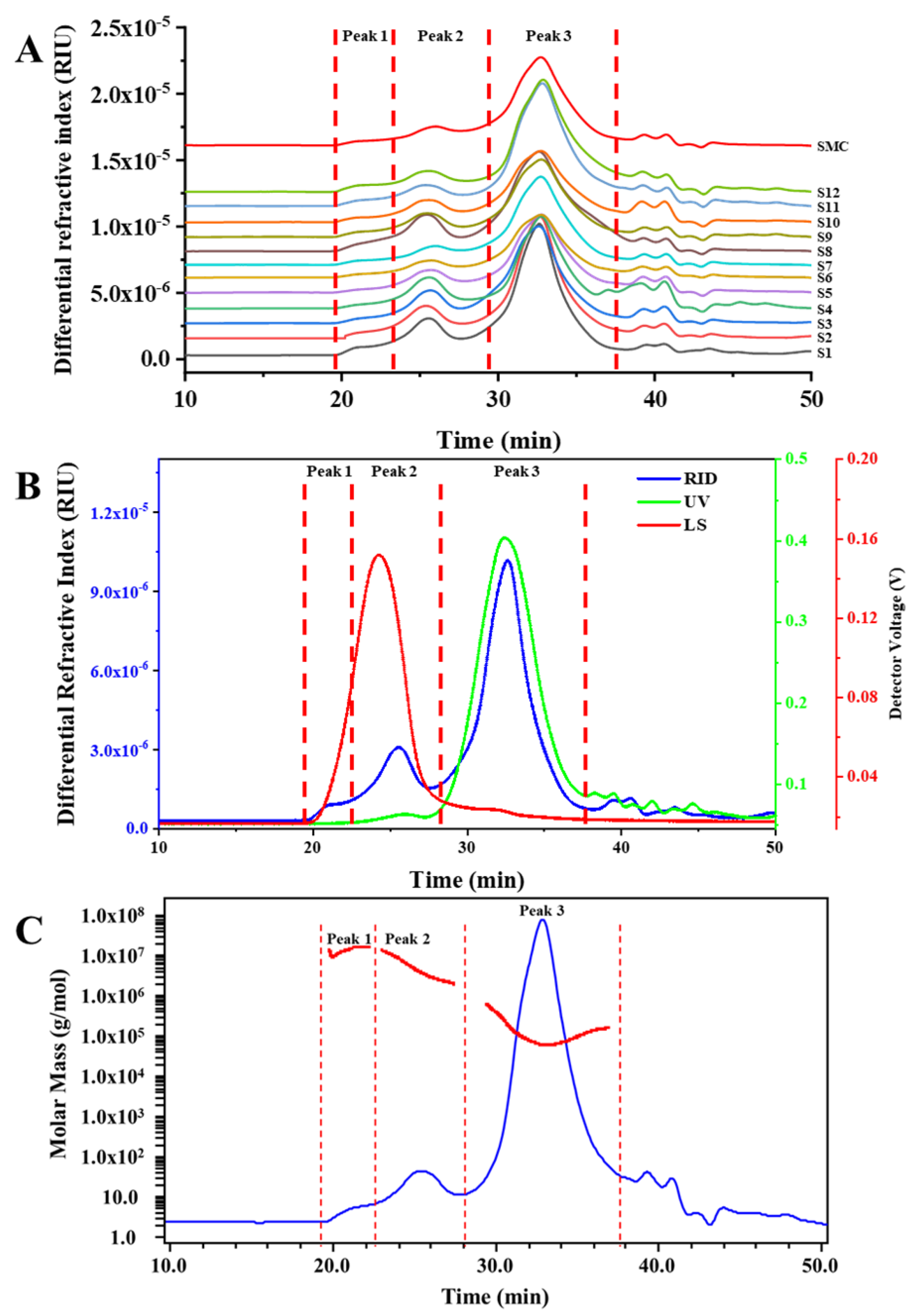 Characterization and Comparison of Bioactive Polysaccharides from ...