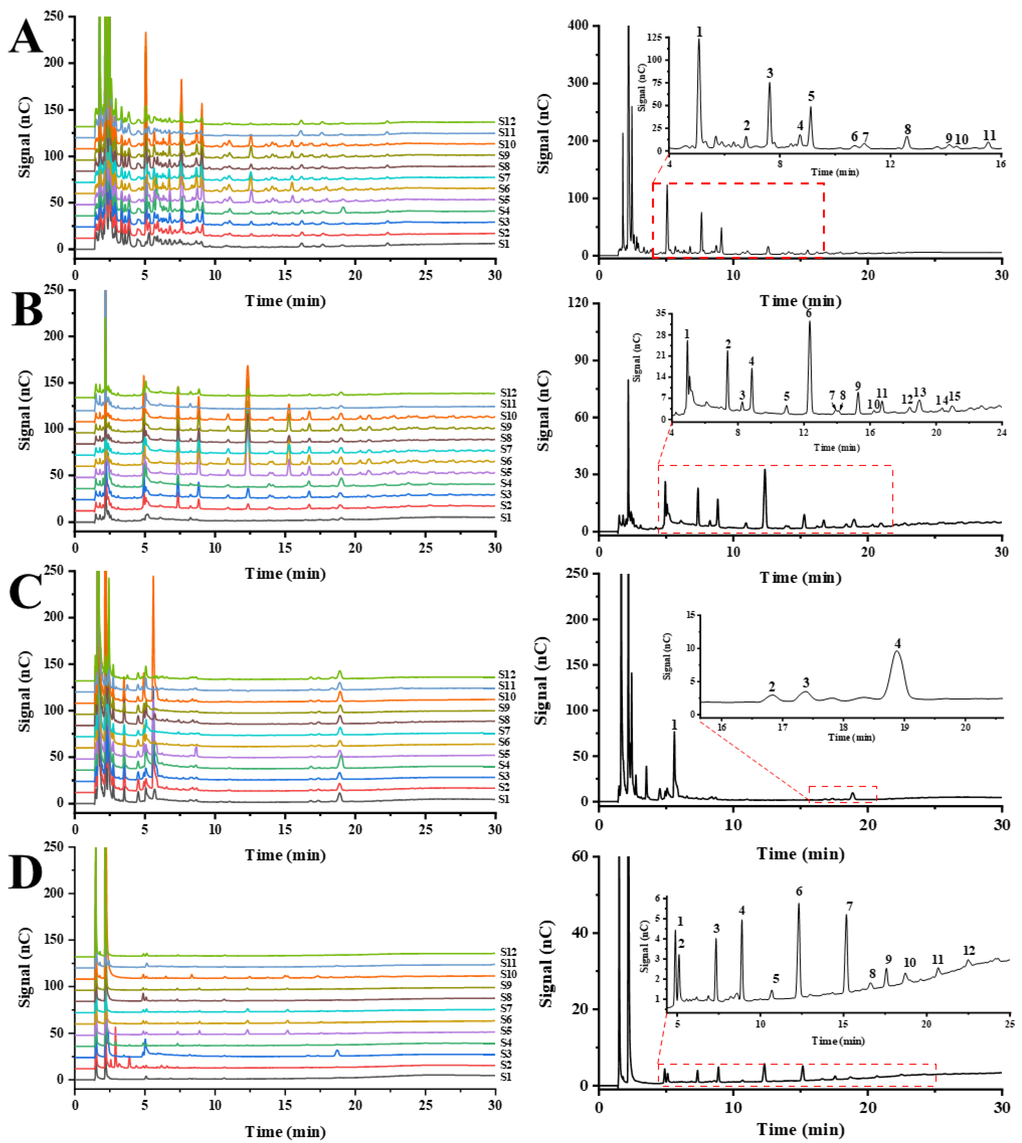 Characterization and Comparison of Bioactive Polysaccharides from ...