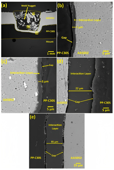A Comprehensive Technical Review of the Friction Stir Welding of Metal ...