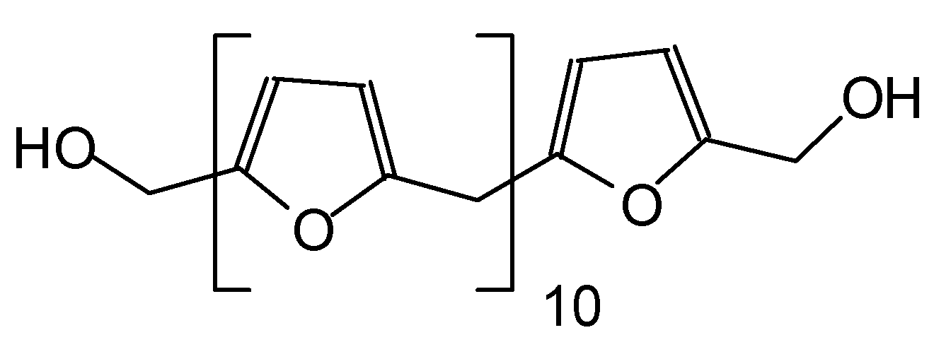 Furanic Polymerization Causes the Change, Conservation and Recovery of ...