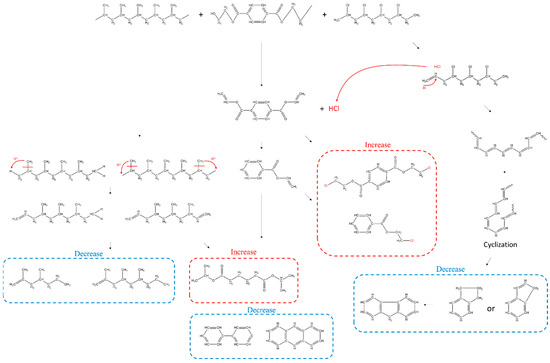 Pyrolysis Process of Mixed Microplastics Using TG-FTIR and TED-GC-MS