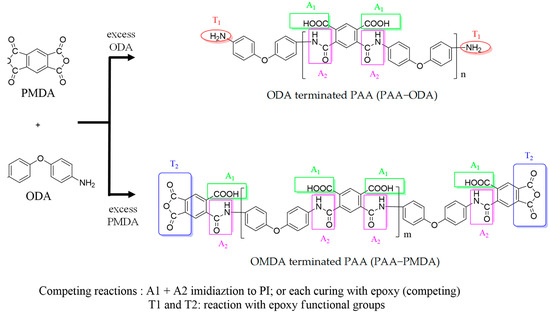 Polymers | Free Full-Text | Interpenetration Networked Polyimide–Epoxy ...