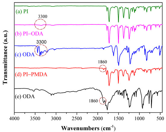 Polymers | Free Full-Text | Interpenetration Networked Polyimide–Epoxy ...