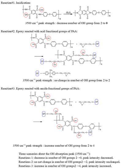 Polymers | Free Full-Text | Interpenetration Networked Polyimide–Epoxy ...