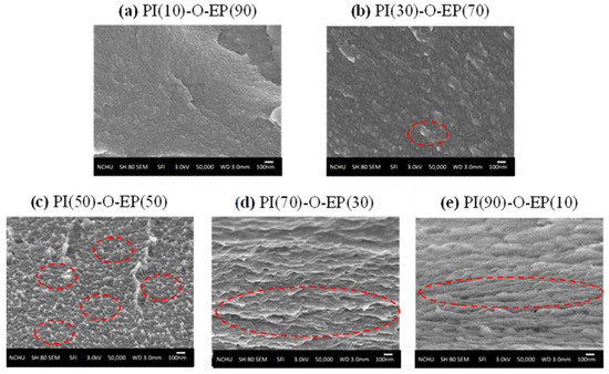 Polymers | Free Full-Text | Interpenetration Networked Polyimide–Epoxy ...