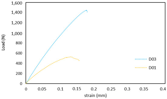 Improving Glass Transition Temperature and Toughness of Epoxy Adhesives ...