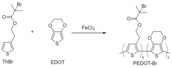 Investigation of the Conditions for the Synthesis of Poly(3,4 ...