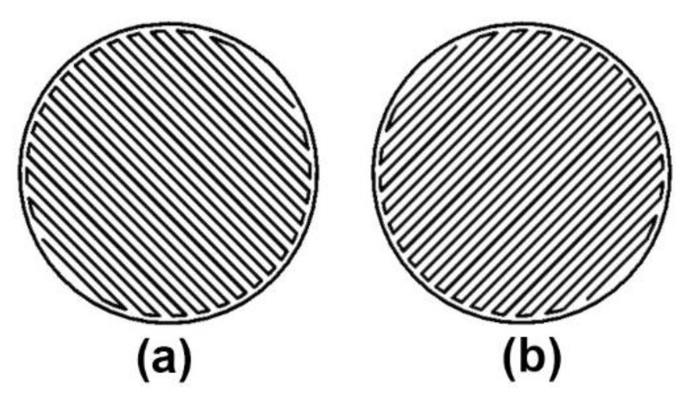 Effect of Infill Parameters on the Compressive Strength of 3D-Printed ...
