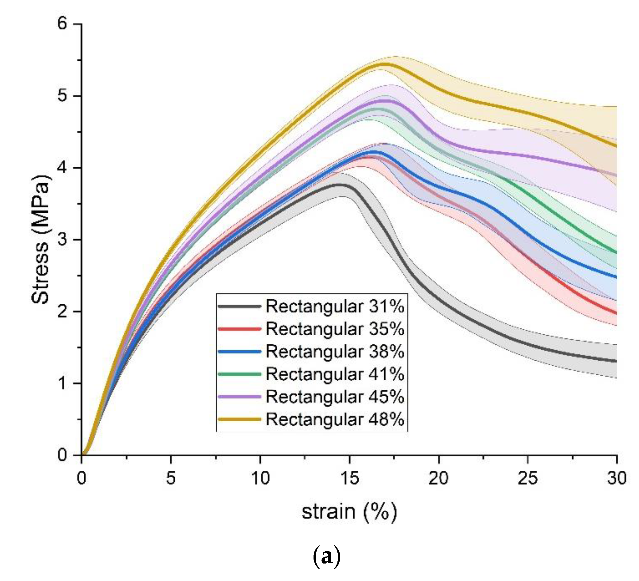 Effect of Infill Parameters on the Compressive Strength of 3D-Printed ...