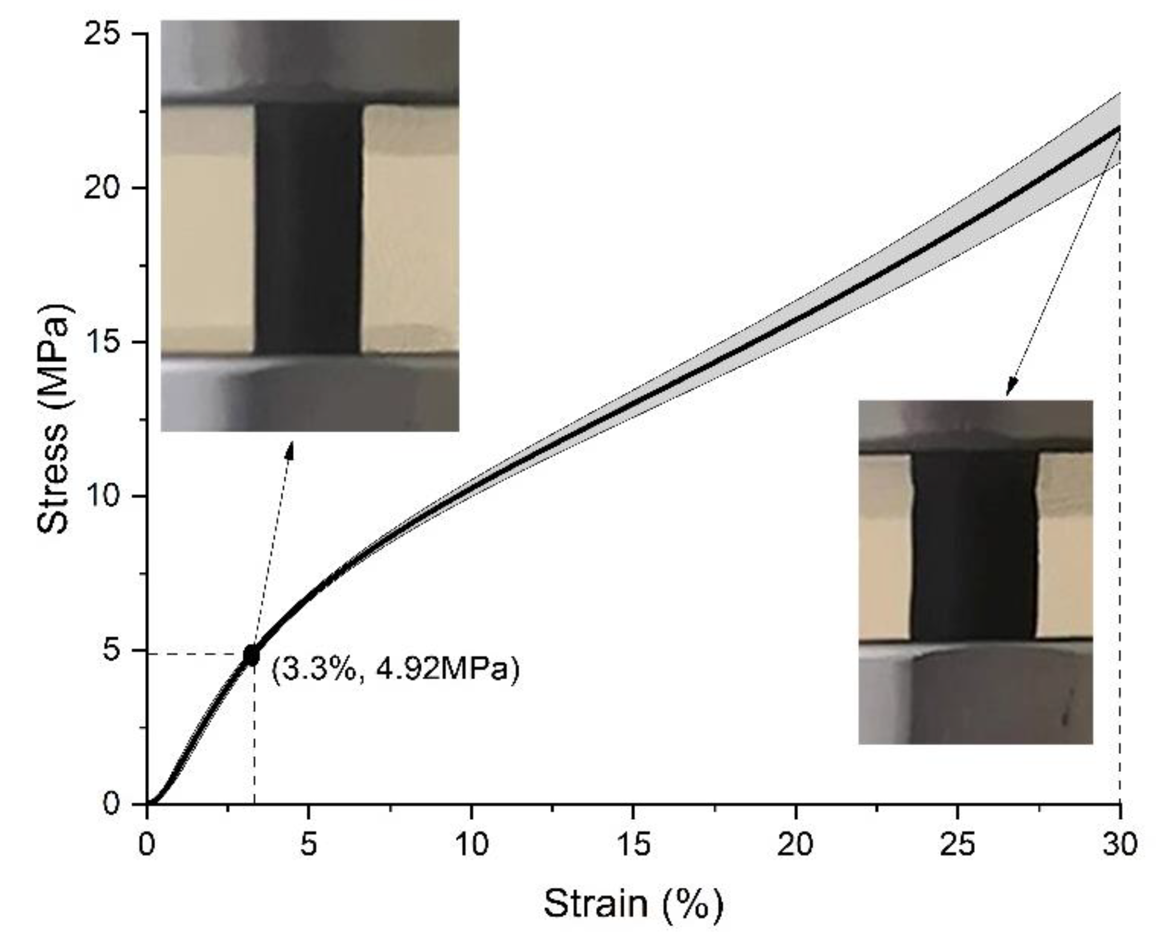 Effect of Infill Parameters on the Compressive Strength of 3D-Printed ...