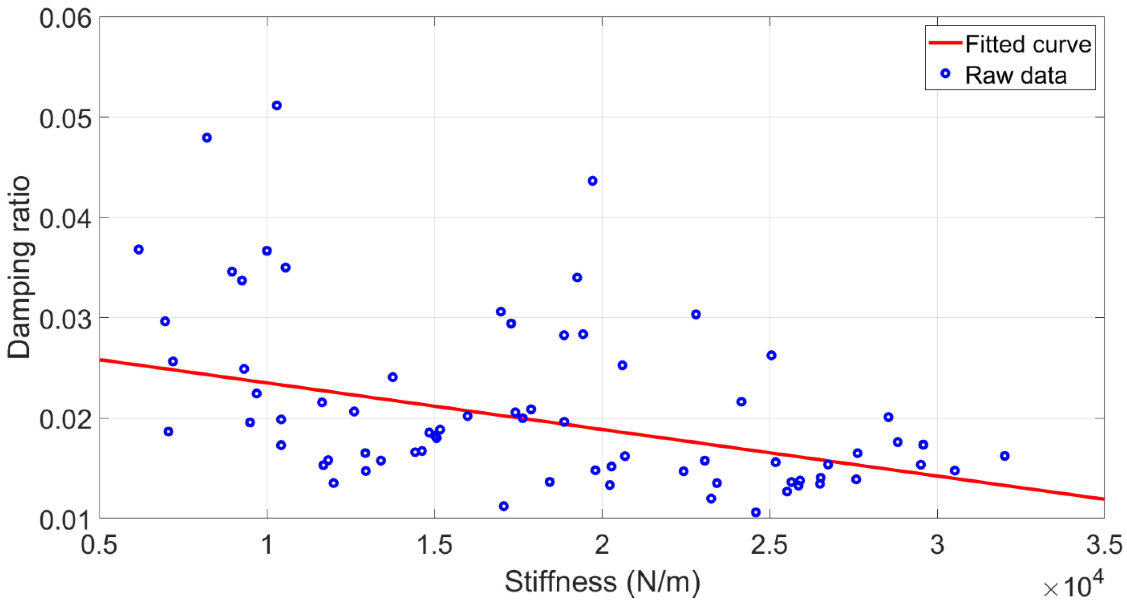 Effect of 3D Printing Process Parameters on Damping Characteristic of Cantilever Beams ...