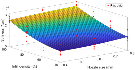 Effect of 3D Printing Process Parameters on Damping Characteristic of Cantilever Beams ...