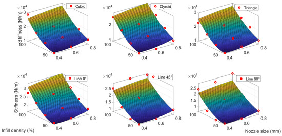 Effect of 3D Printing Process Parameters on Damping Characteristic of Cantilever Beams ...
