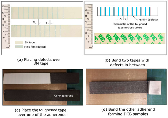 Polymers | Free Full-Text | Towards Tough Thermoplastic Adhesive Tape ...