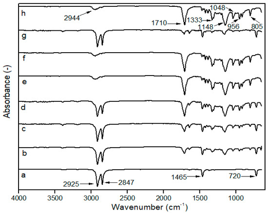 Blending of Low-Density Polyethylene and Poly(Butylene Succinate) (LDPE ...