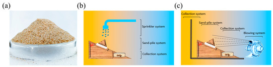Preparation and Properties of Bio-Based Attapulgite Copolymer (BAC ...
