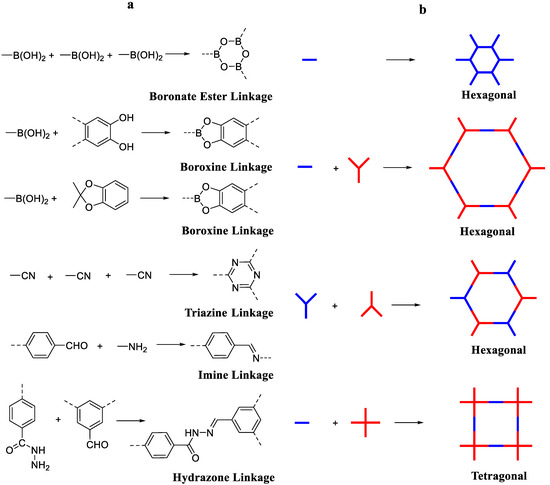 Polymers | Free Full-Text | Covalent Organic Frameworks (COFs) as Multi-Target Multifunctional ...