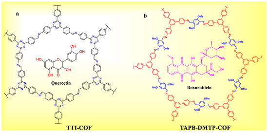 Polymers | Free Full-Text | Covalent Organic Frameworks (COFs) as Multi ...