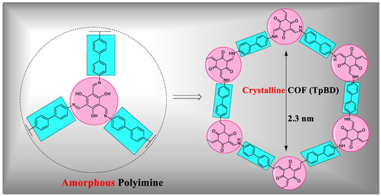 Polymers | Free Full-Text | Covalent Organic Frameworks (COFs) as Multi ...