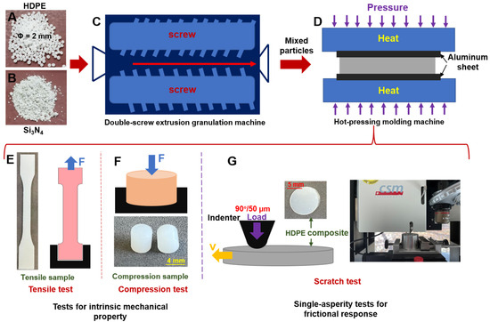 RETRACTED: The Effect of Intrinsic Mechanical Properties on Reducing ...