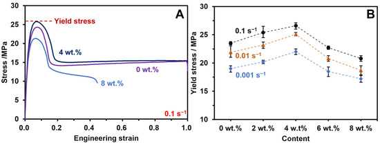 RETRACTED: The Effect of Intrinsic Mechanical Properties on Reducing ...