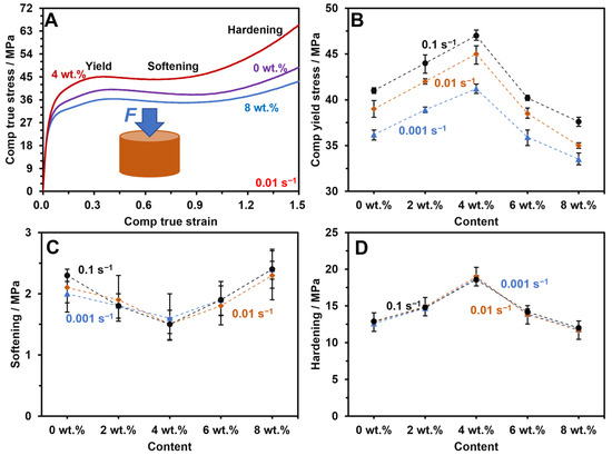 RETRACTED: The Effect of Intrinsic Mechanical Properties on Reducing ...