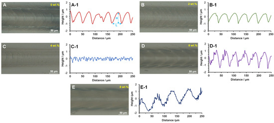 RETRACTED: The Effect of Intrinsic Mechanical Properties on Reducing ...