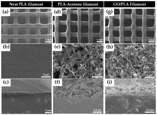 Polymers | Free Full-Text | Facile Surface Treatment of 3D-Printed PLA ...