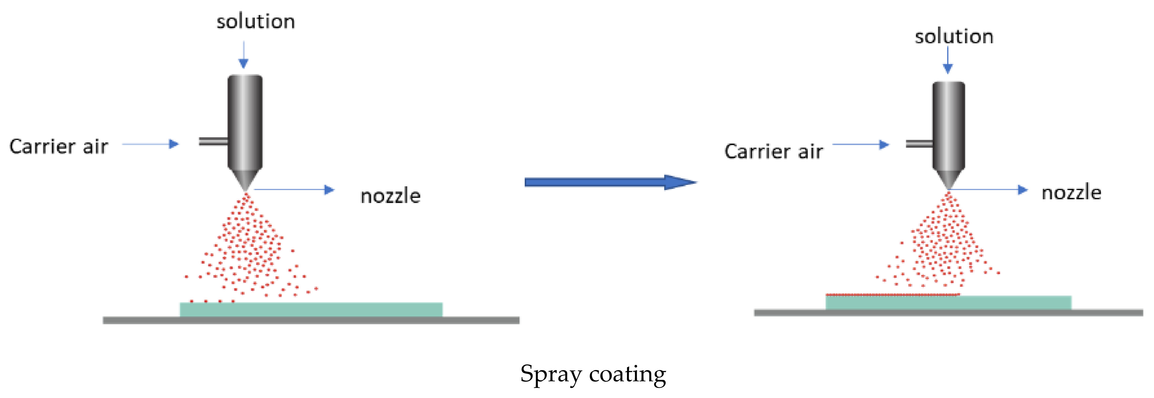 Colloidal Solutions as Advanced Coatings for Active Packaging ...