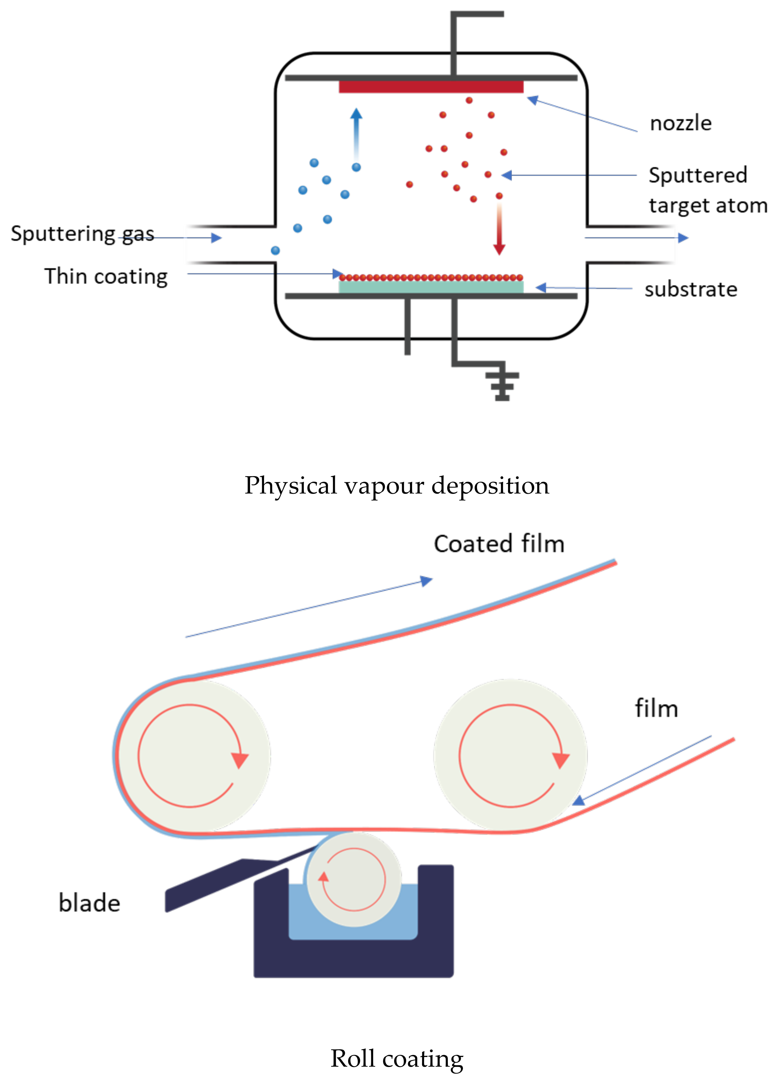 Colloidal Solutions as Advanced Coatings for Active Packaging ...