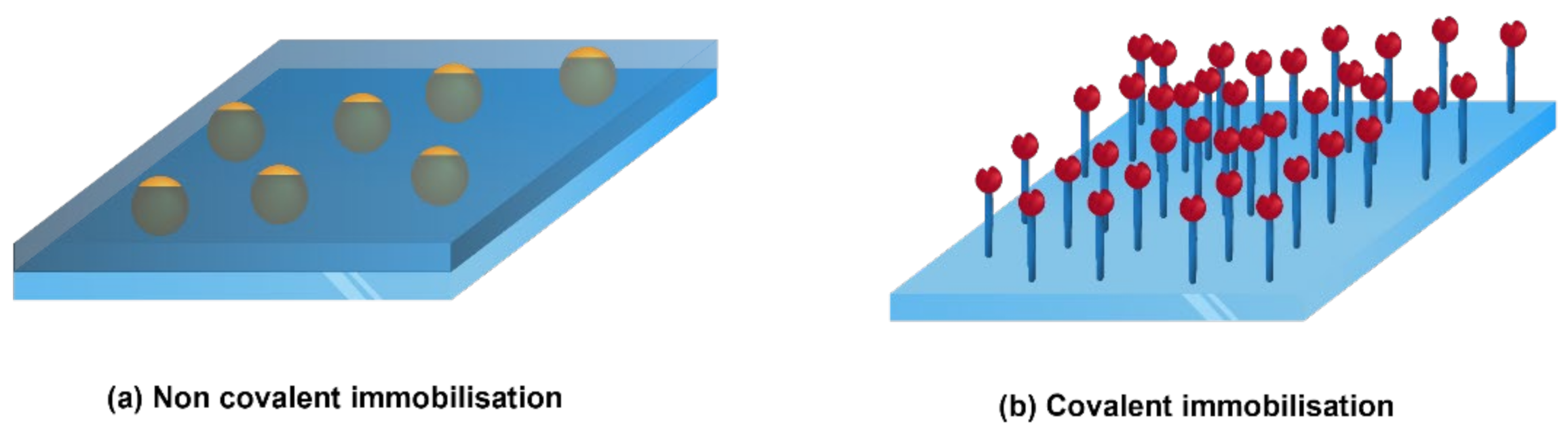 Colloidal Solutions as Advanced Coatings for Active Packaging ...