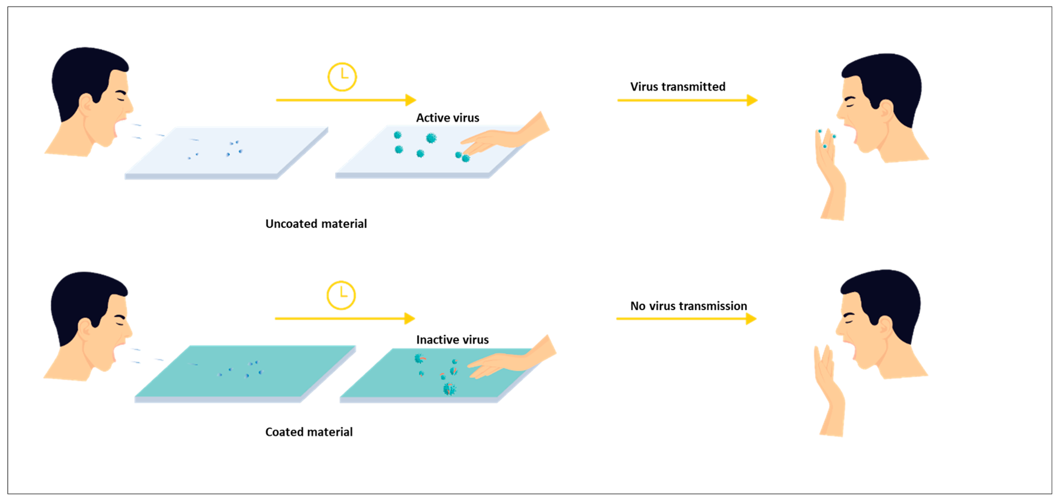 Polymers | Free Full-Text | Colloidal Solutions as Advanced Coatings ...
