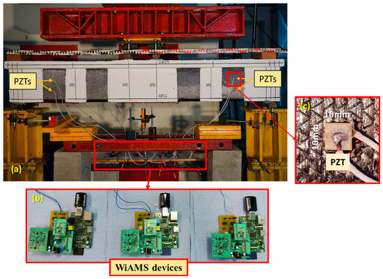 Fiber Reinforced Polymer Debonding Failure Identification Using Smart ...